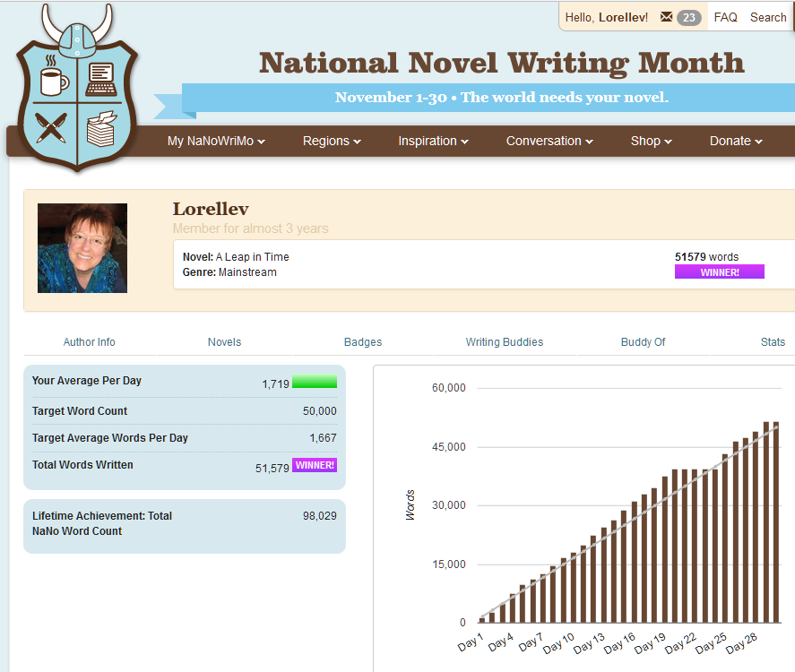 NaNoWriMo Preparation: Word Trackers | Writers in the Grove